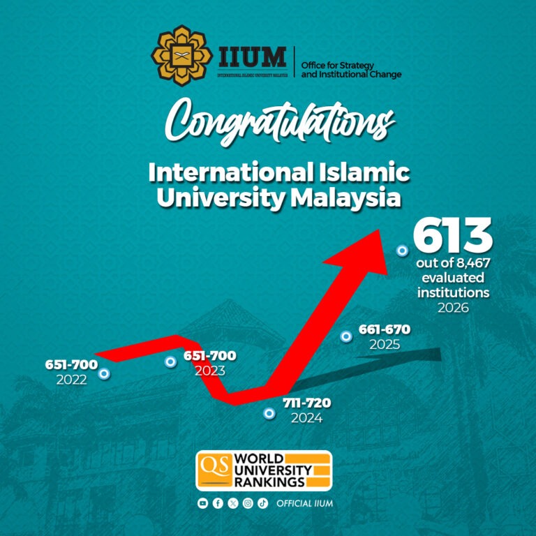 IIUM Tersenarai Dalam QS World University Rankings 2026 Pada Kedudukan ...